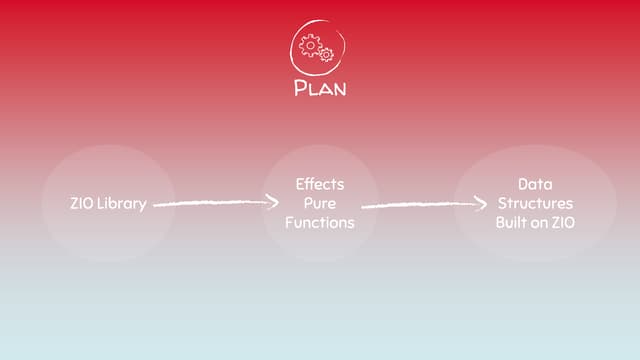 Zio Powerful And Principled Functional Programming In Scala Ppt
