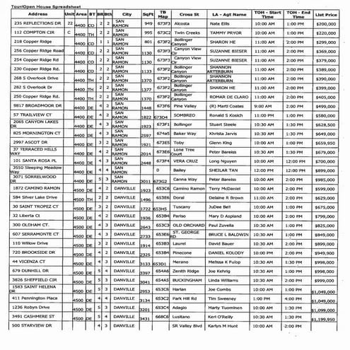 3-26-09 Tour Spreadsheet | PDF