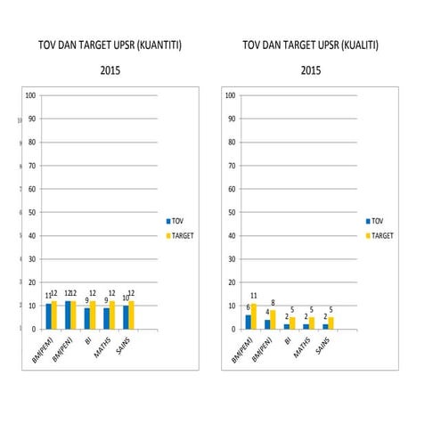 Tov target 2015 | DOCX