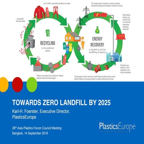 Towards Zero Landfill by 2025 | PDF