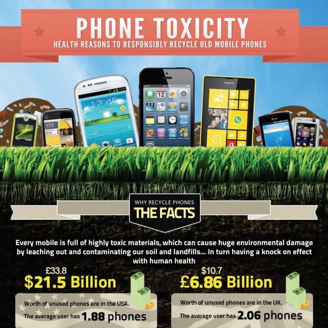 INFOGRAPHIC: The toxic materials inside mobile phones and health ...