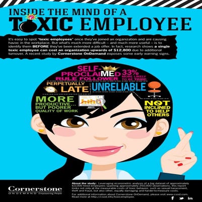 Inside the Mind of a Toxic Employee | PDF