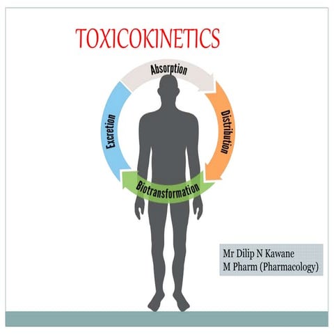 Toxicokinetics toxicology pre-clinical pharmacology | PPTX