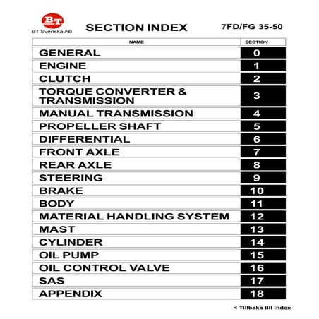 Toyota 7 fd35 forklift service repair manual | PDF