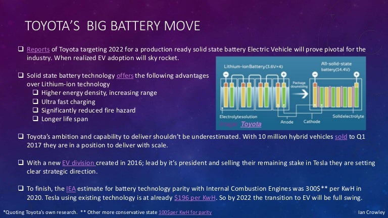Toyota's Solid State Battery