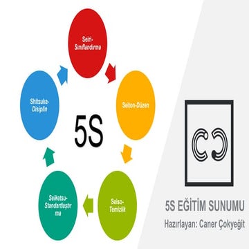 Toyota Production System 5S Training by Caner Çokyeğit | PDF