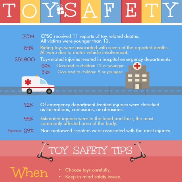 Toy Safety Infographic | PDF