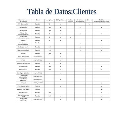tabla de datos; clientes TP4 | DOC