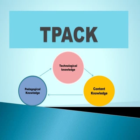 TPACK BY ABREU.pptx
