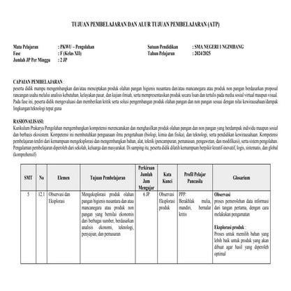 TP dan ATP prakarya dan kewirausahaan (pengolahan) kelas xii.docx