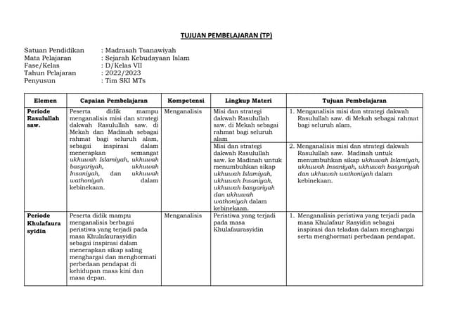 Modul Ajar SKI Kelas 7 Fase D Kurikulum Merdeka | PDF