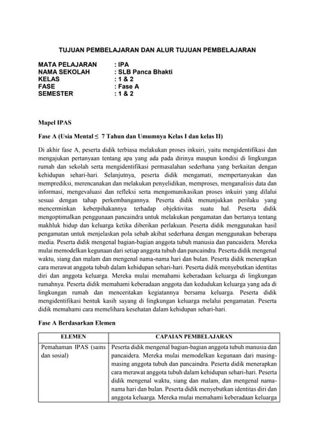 LK 5.1 mind map resume modul kecerdasan artifisial ptx | PPTX