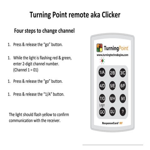 Tp Clicker | PPT