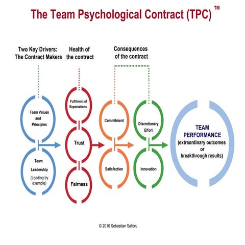 Tpc Model | PPT