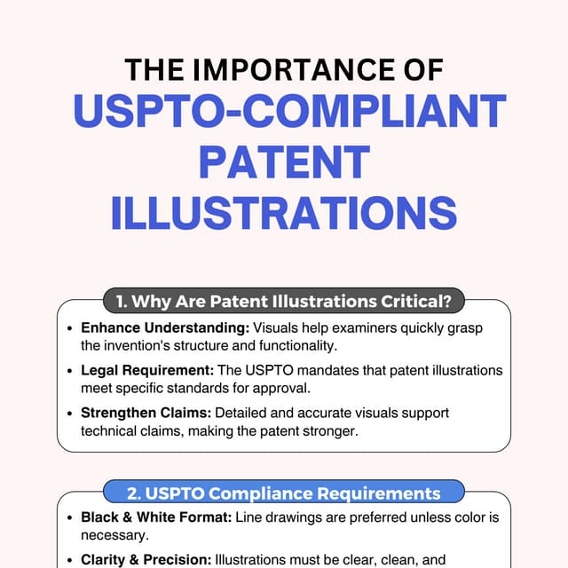 The Importance of USPTO-Compliant Patent Illustrations for Successful ...
