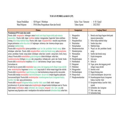 MODUL AJAR IPAS KELAS 5 BAB 3 KURIKULUM MERDEKA.docx