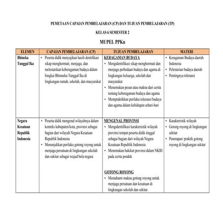 Tujuan pembelajaran KELAS 6 Semester 2.docx