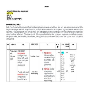 Tp Ipas Kelas 4 Docx