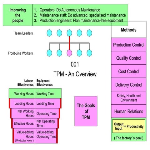 TPM_An_Overview_.dhhukmkkobbdwwyijnj.pdf