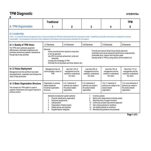 Tpm Diagnostic 4 | PPT