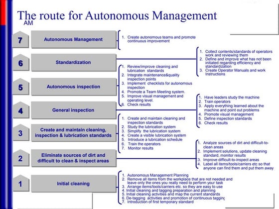 TPM-QM-Training Material as Per JIPM Methodology | PPT