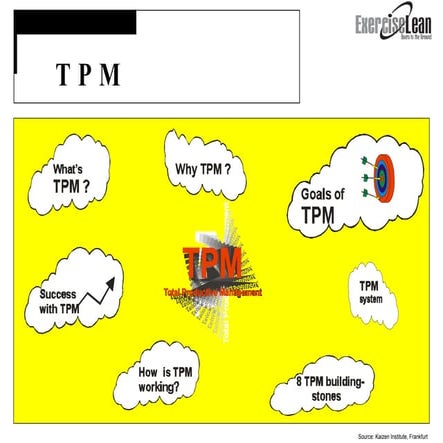 Tpm presentation | PPT