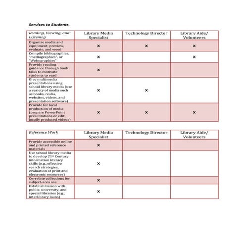 Library Functions | PDF