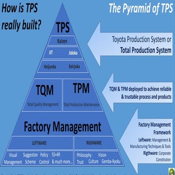 TPS pyramid rev2.0 | PPT