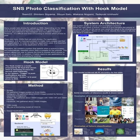 Twitter, Facebook, Instagramの写真を分類するアプリケーション | PDF