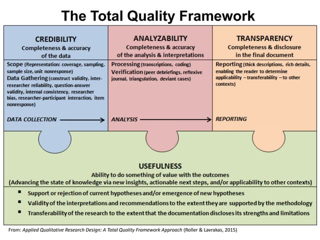 Credibility, validity, reliability and transferability | PPTX | Science