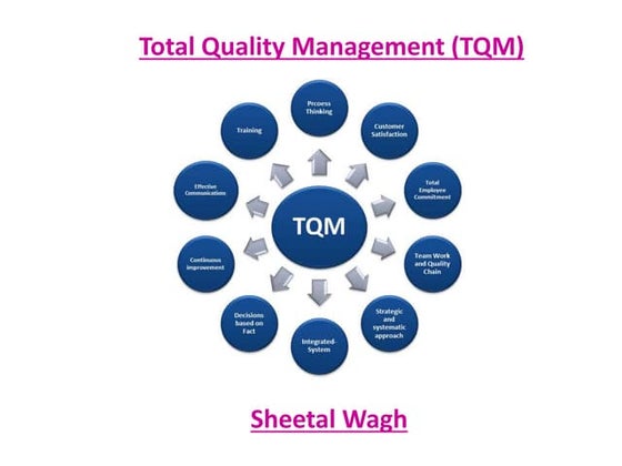 CONCEPT OF TOTAL QUALITY MANAGEMENT | PPTX | Business Administration ...