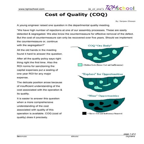 Tqm cost of quality | PDF