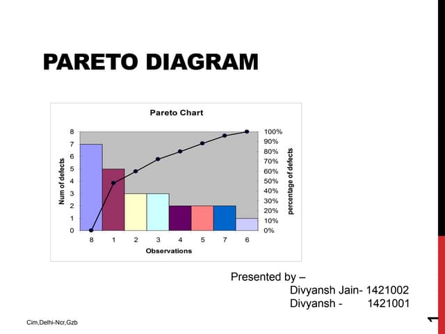 Pareto Chart Overview | PPTX
