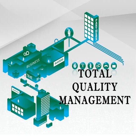 Total Quality Management simply | PPT
