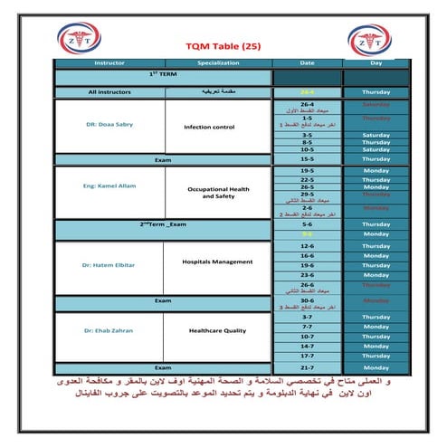 TQM Table 26د حاتم البيطار استشاري ومحاضر طبي واداري دبلومات طبية.pdf