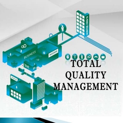 Total Quality Management | PPTX