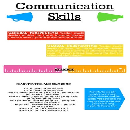 HOW TO INTEGRATE 21st CENTURY SKILLS INTO TEYL- COMMUNICATION SKILLS ...