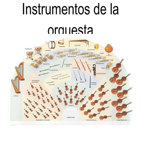 Presentación de los instrumentos musicales | PPT