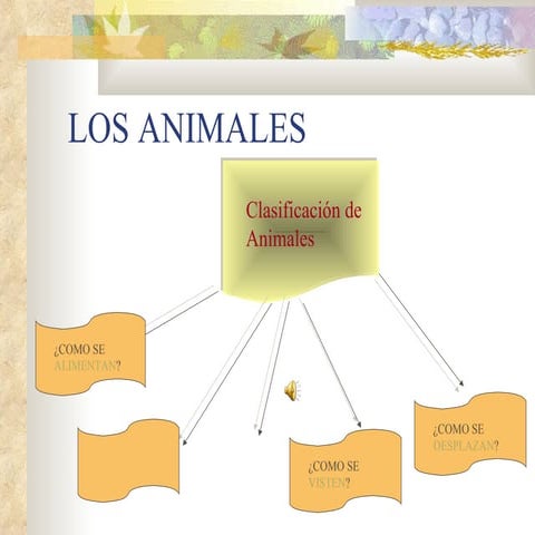 Trabajo final.ppt animales.... | PPT