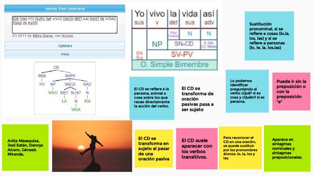 Anàliis En Edas Y Syntax Tree Ppt 0301