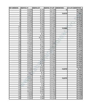 Tabela qui quadrado 2012 | PDF