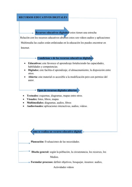 ELINA-CV-UK kainourio | PDF
