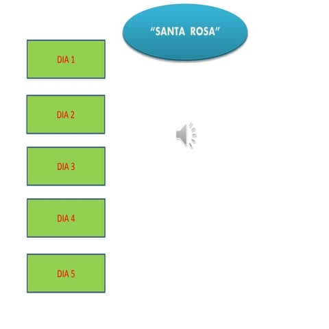 Trabajo ppt sara | PPT