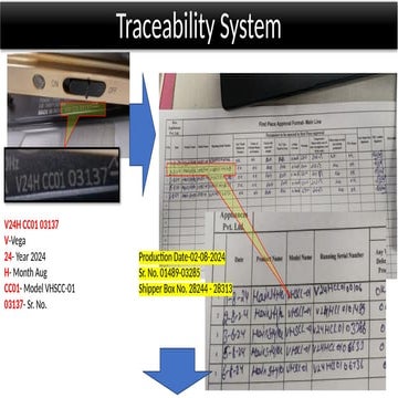 Traceability System to trace the product for | PPT