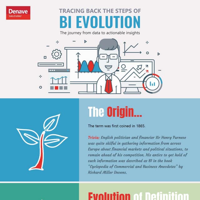 Tracing Back the Steps of BI Evolution - Denave | PDF
