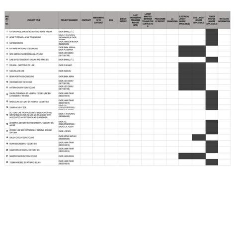 Tracker | PDF | Civil Engineering Industry | Industries