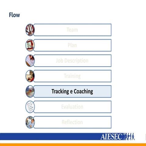 Tracking and coaching | PPTX