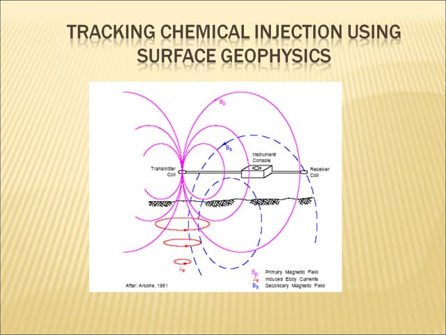 Slug Test Procedures | DOC