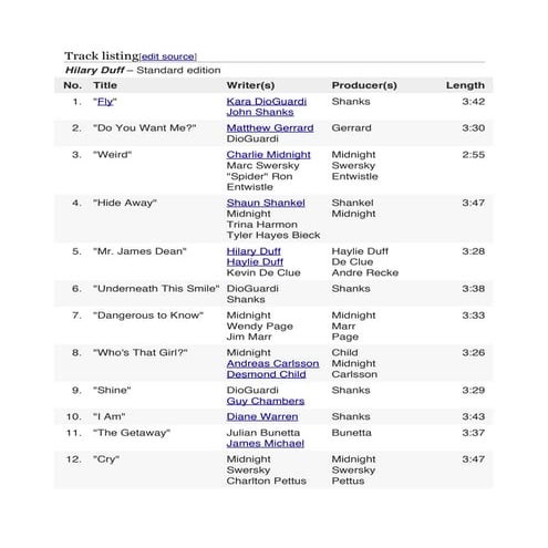 Track listing | PDF | Contemporary Hits/Pop/Top 40 | Music