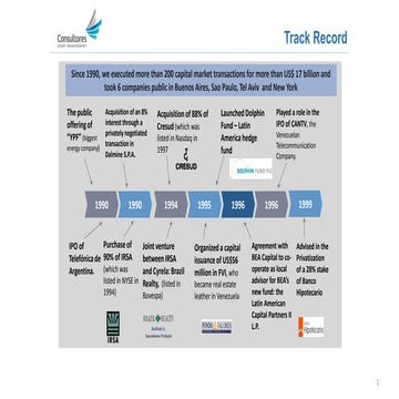 Track Record | Updated 2019 | PPTX